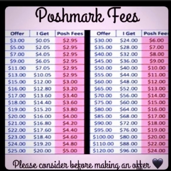 no brand | Other | Poshmark Fees | Poshmark